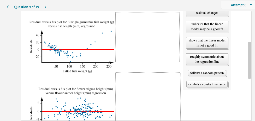 Solved Question 9 of 19 > Attempt 6 Interpret each residual | Chegg.com