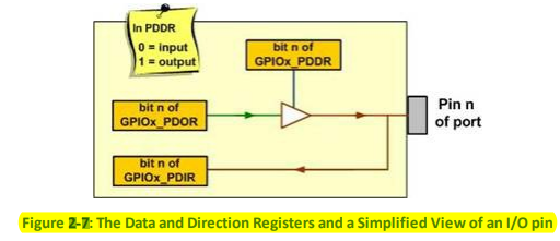 Explain how Figure 2.7: The Data and Direction | Chegg.com