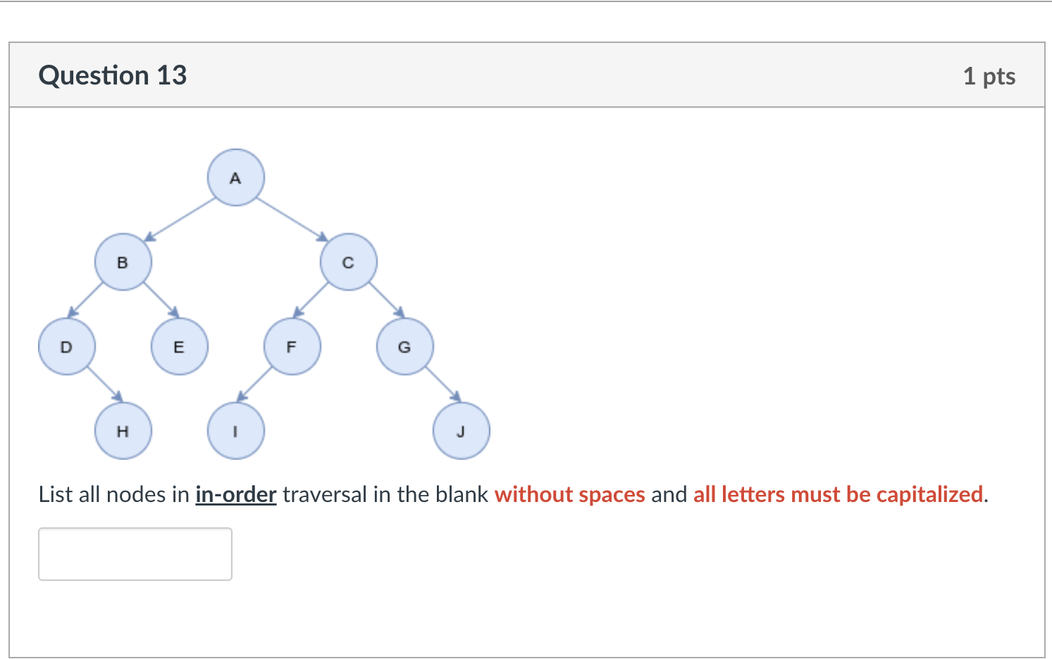 Solved Which trees are full but NOT complete? A B C D E F | Chegg.com