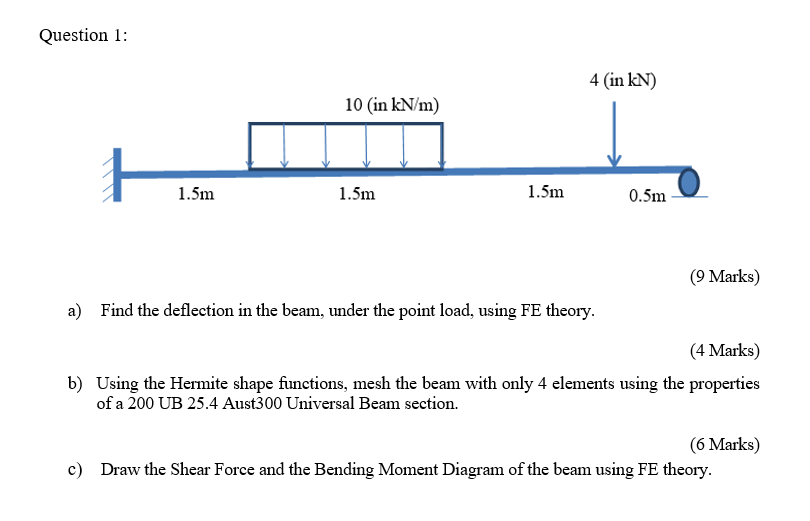 Solved Question 1: (9 Marks) a) Find the deflection in the | Chegg.com