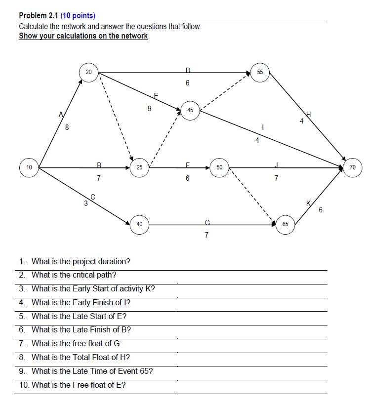 Solved Problem 2.1 (10 points) Calculate the network and | Chegg.com