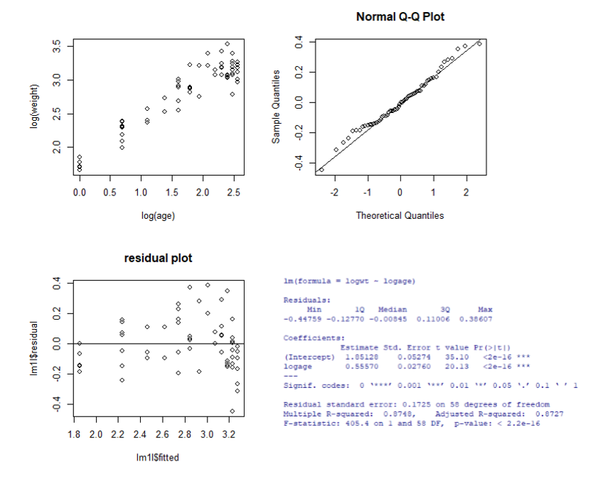 Solved Madgyal sheep is indigenous breed of sheep and | Chegg.com