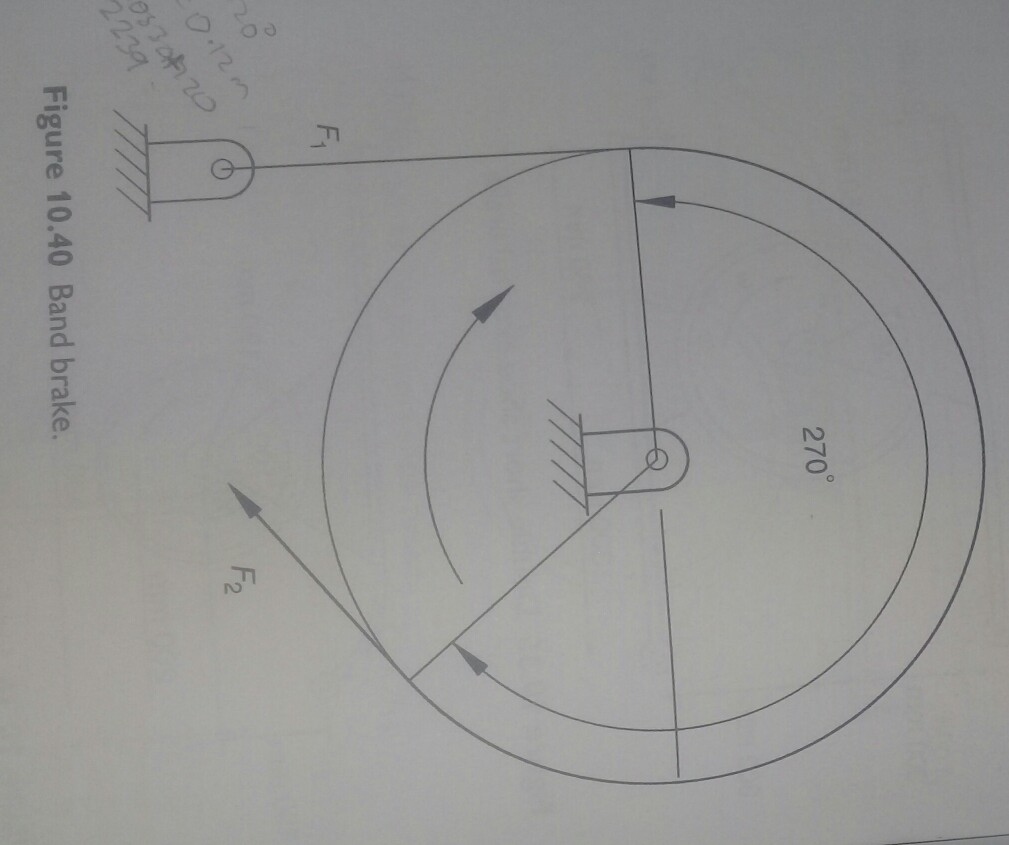 Solved 10.15 A simple band brake is shown in Figure 10.40. | Chegg.com
