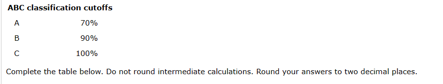 Solved Perform an ABC analysis for the data provided in in | Chegg.com