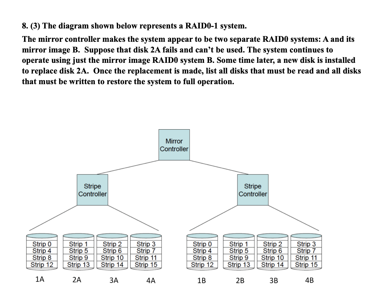 Solved 8. (3) The diagram shown below represents a RAID0-1 | Chegg.com