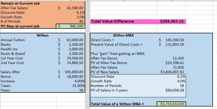 Solved Suppose that instead of being able to pay cash for | Chegg.com