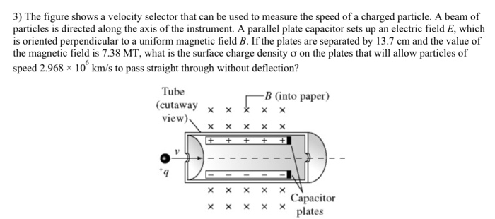 Solved 3) The figure shows a velocity selector that can be | Chegg.com