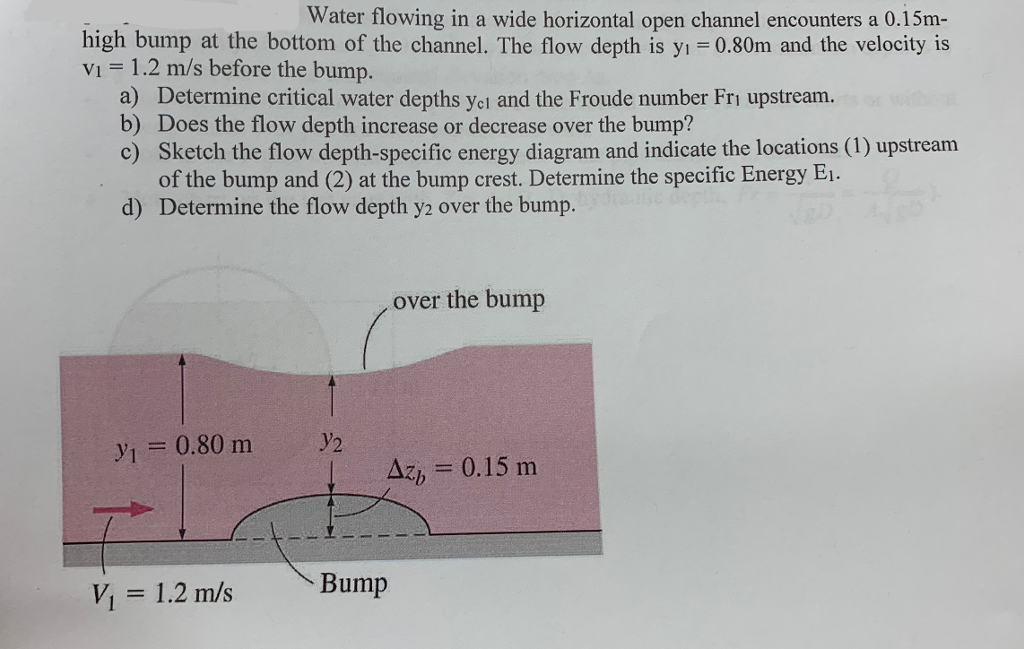 Solved Water flowing in a wide horizontal open channel | Chegg.com