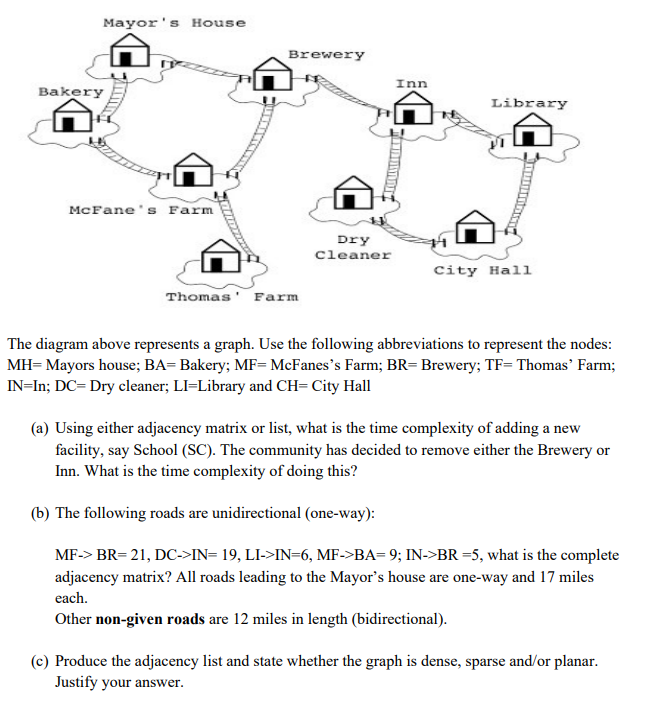 Solved The diagram above represents a graph. Use the | Chegg.com