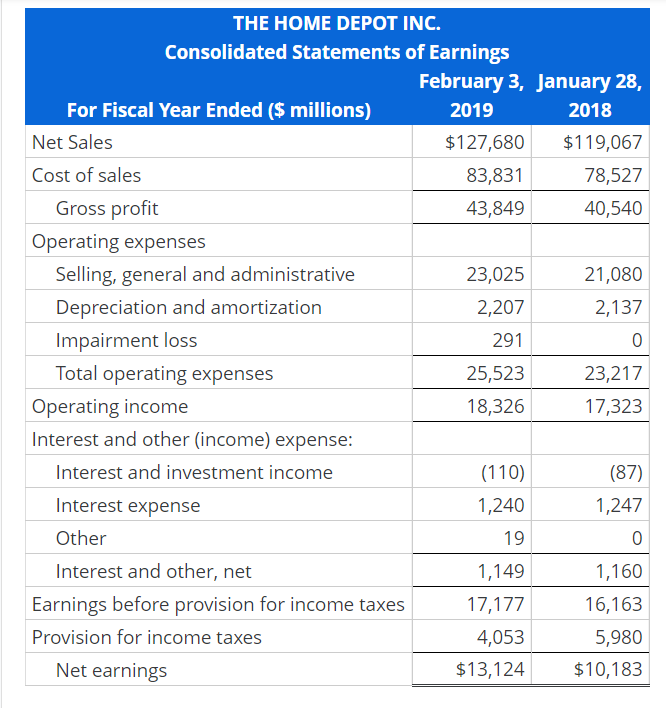 Solved Compute net operating profit after tax (NOPAT) for | Chegg.com