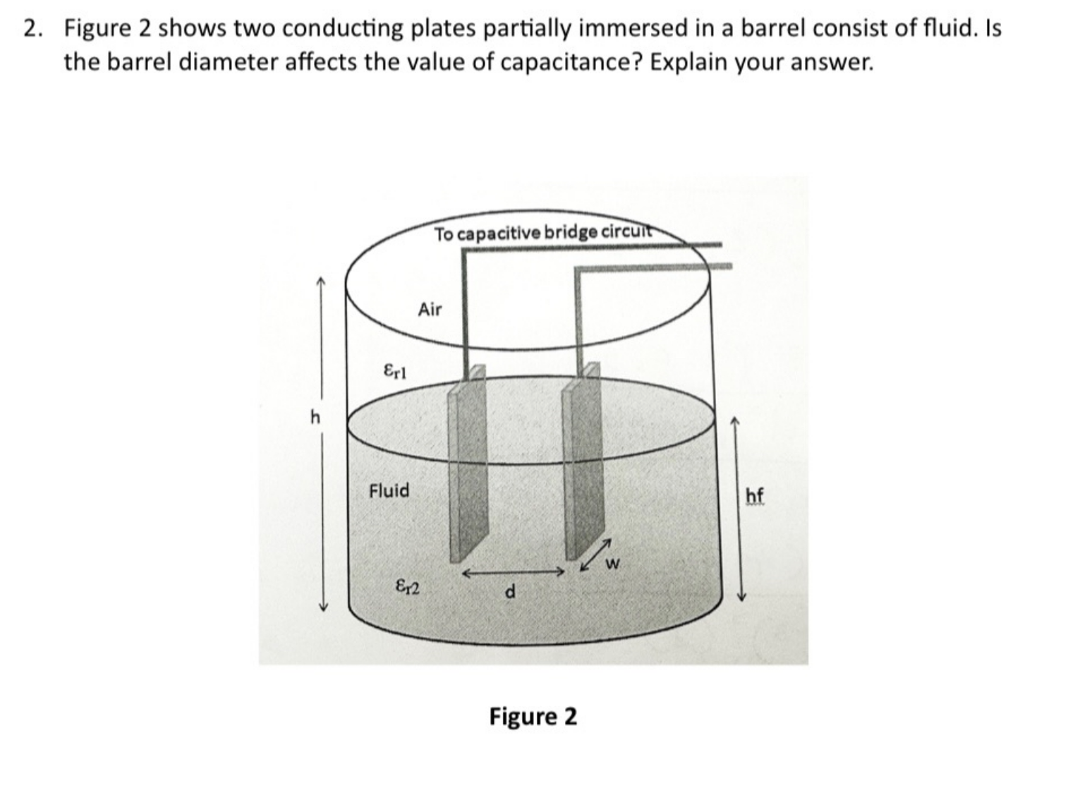 Solved Figure 2 ﻿shows two conducting plates partially | Chegg.com