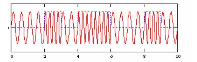 Analyze the digital modulated signal given below and | Chegg.com Analyze the digital modulated signal given below and | Chegg.com