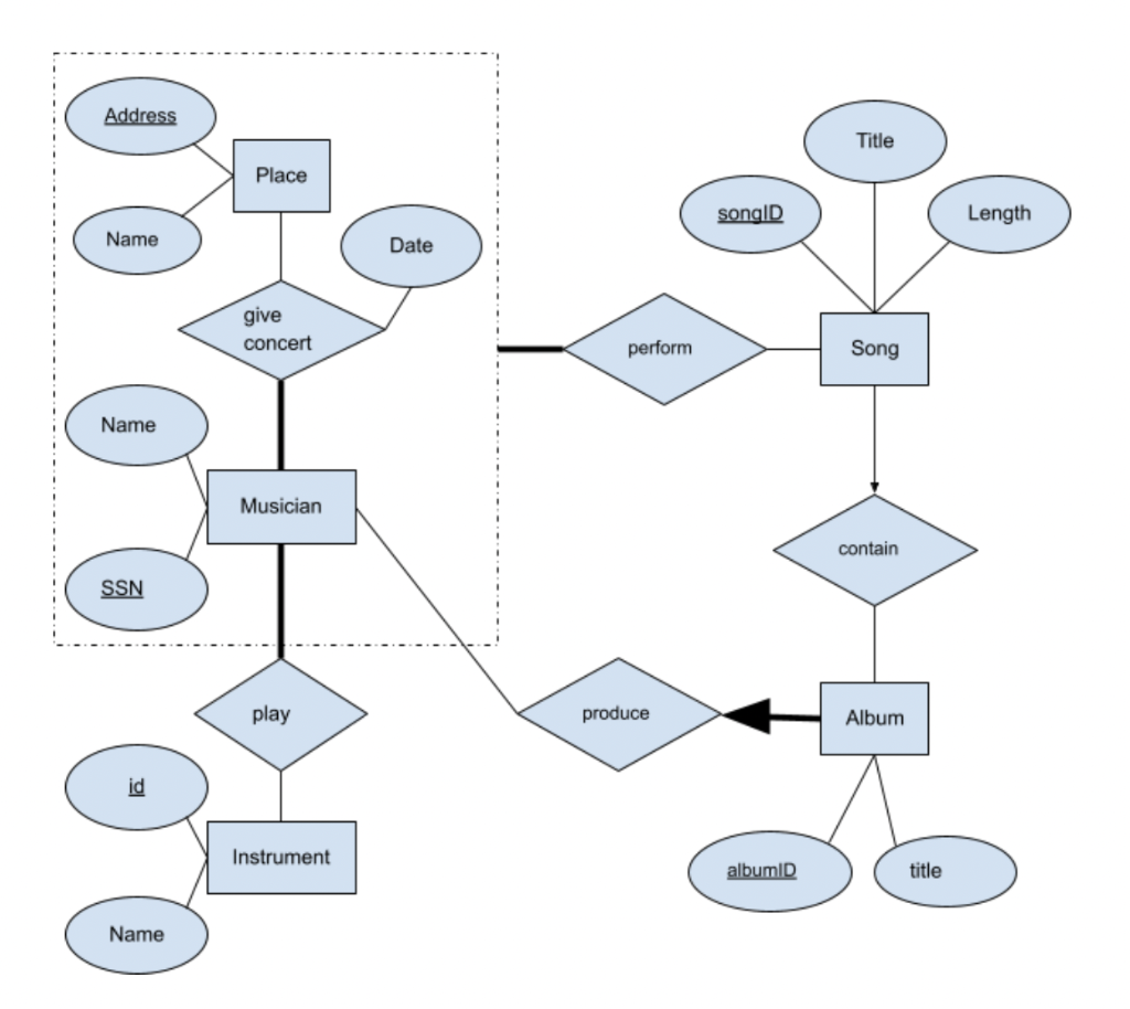 Solved Address Title Place song|D Length Name Date give | Chegg.com