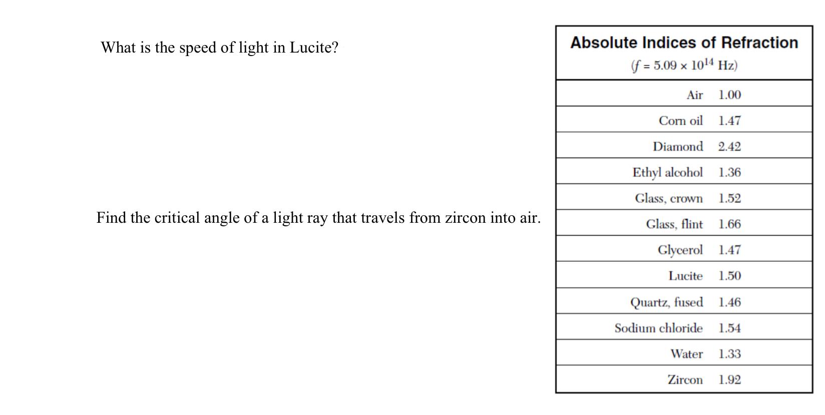 Solved What is the speed of light in Lucite? Find the | Chegg.com
