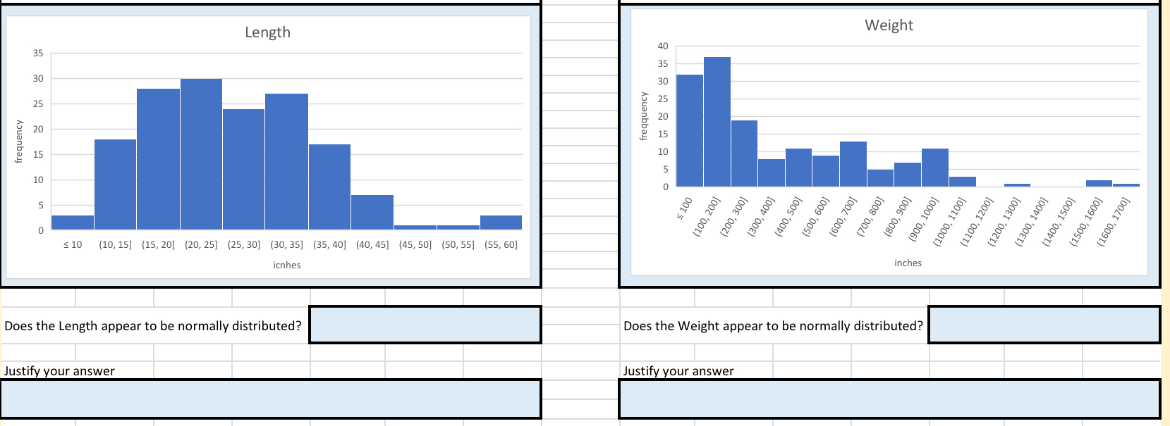 Solved 1.Does the Length appear to be normally distributed? | Chegg.com