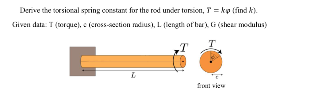 Solved Derive the torsional spring constant for the rod | Chegg.com