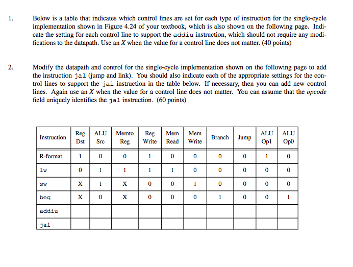 Solved 1. Below is a table that indicates which control | Chegg.com