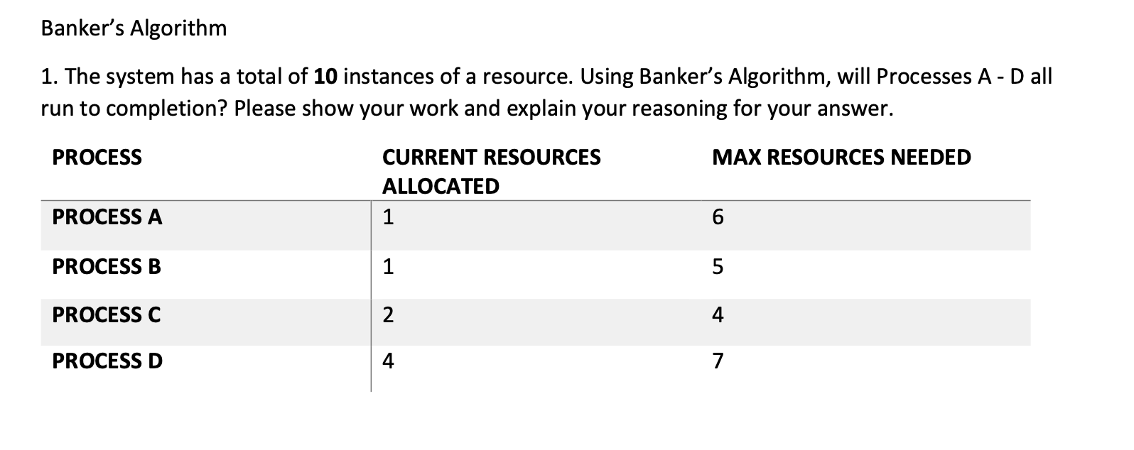 Solved Banker's Algorithm 1. The system has a total of 10 | Chegg.com