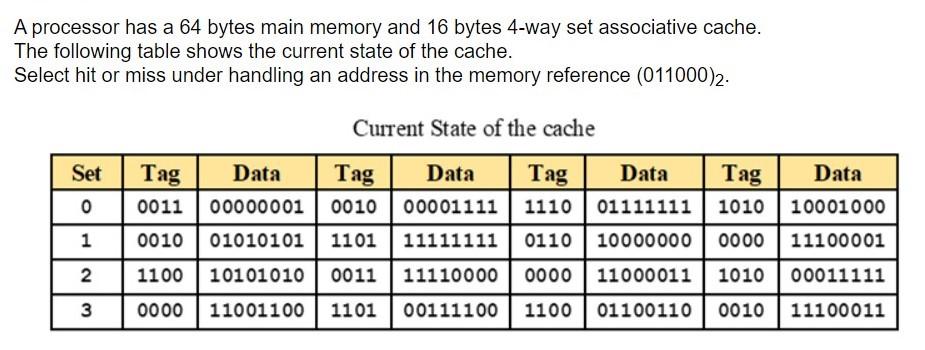 Solved A processor has a 64 bytes main memory and 16 bytes | Chegg.com