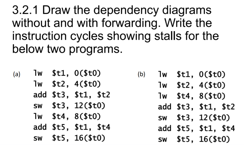 3.2.1 Draw the dependency diagrams without and with | Chegg.com
