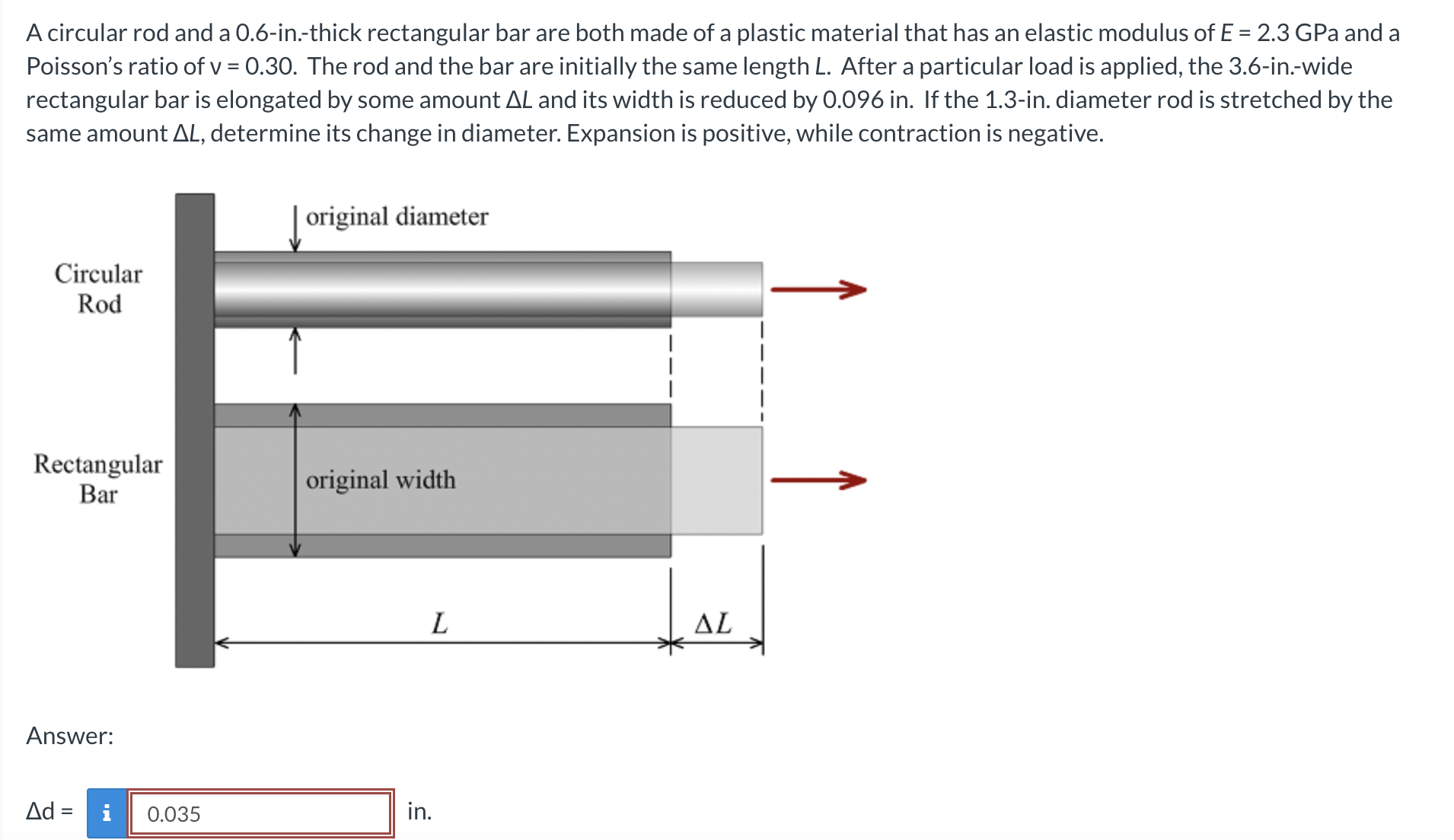 Solved A circular rod and a 0.6-in.-thick rectangular bar | Chegg.com
