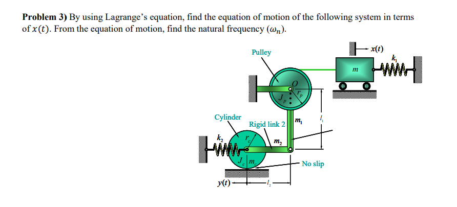 Solved Problem 3) By using Lagrange's equation, find the | Chegg.com