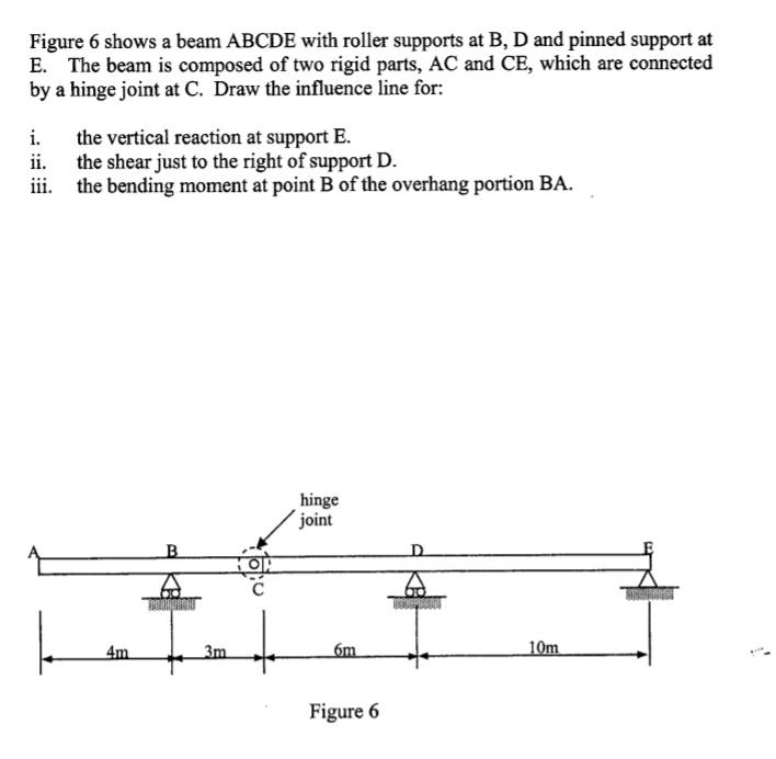 Solved Figure 6 shows a beam ABCDE with roller supports at | Chegg.com