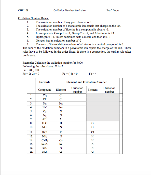 Solved CHE 108 Oxidation Number Worksheet Prof. Deora 3. | Chegg.com