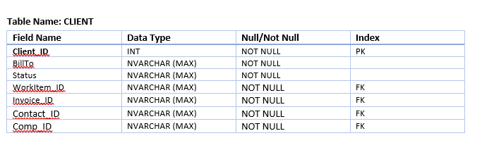 Solved Client Module: - This module will allow the | Chegg.com