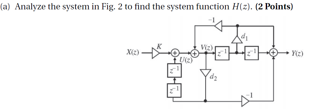 Solved a) Analyze the system in Fig. 2 to find the system | Chegg.com