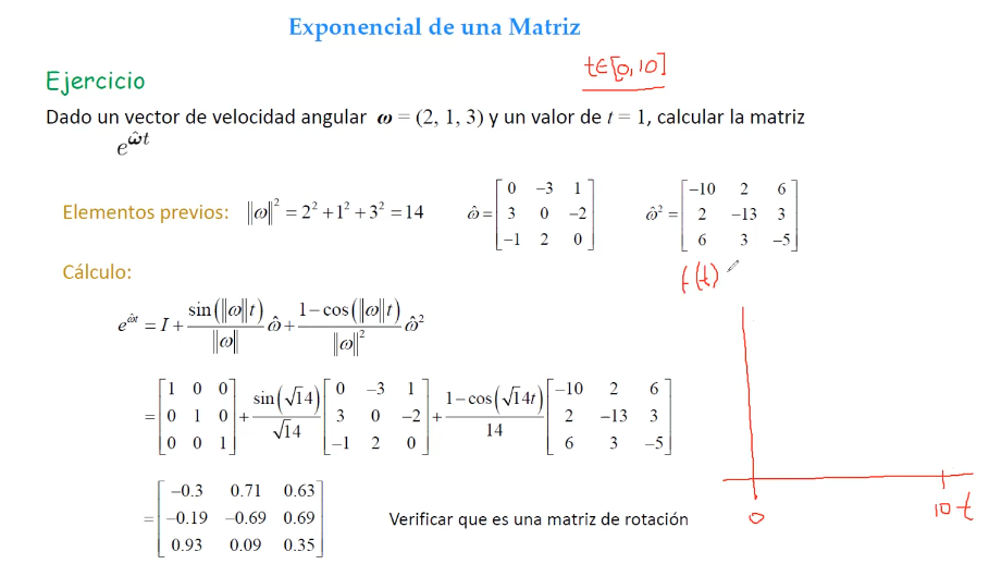 Obtener la gráfica de la matriz exponencial mostrada | Chegg.com