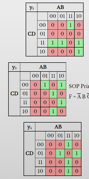 Solved How can I simulate this Karnaugh map output using | Chegg.com