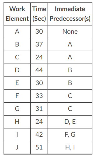 Solved A company wants to set up a line to serve 60 | Chegg.com