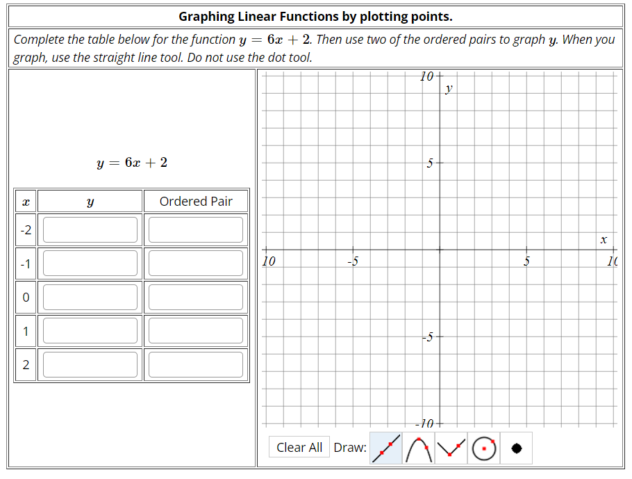Solved Complete the table below for the function y=6x+2. | Chegg.com