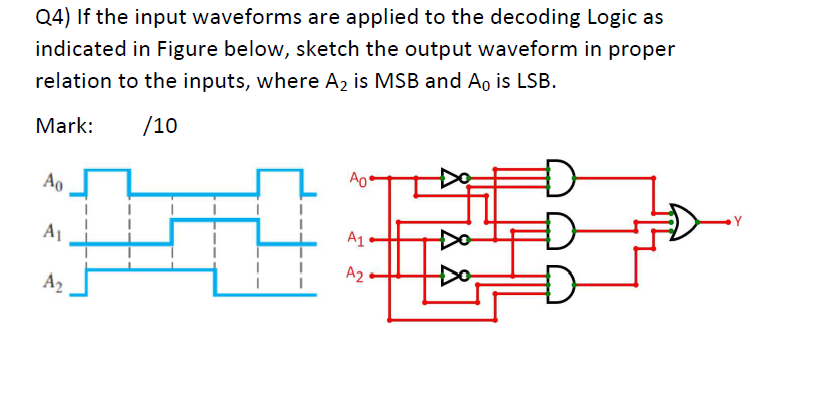 Solved Q4) If the input waveforms are applied to the | Chegg.com
