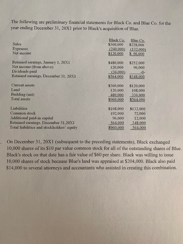 Solved The following are preliminary financial statements | Chegg.com