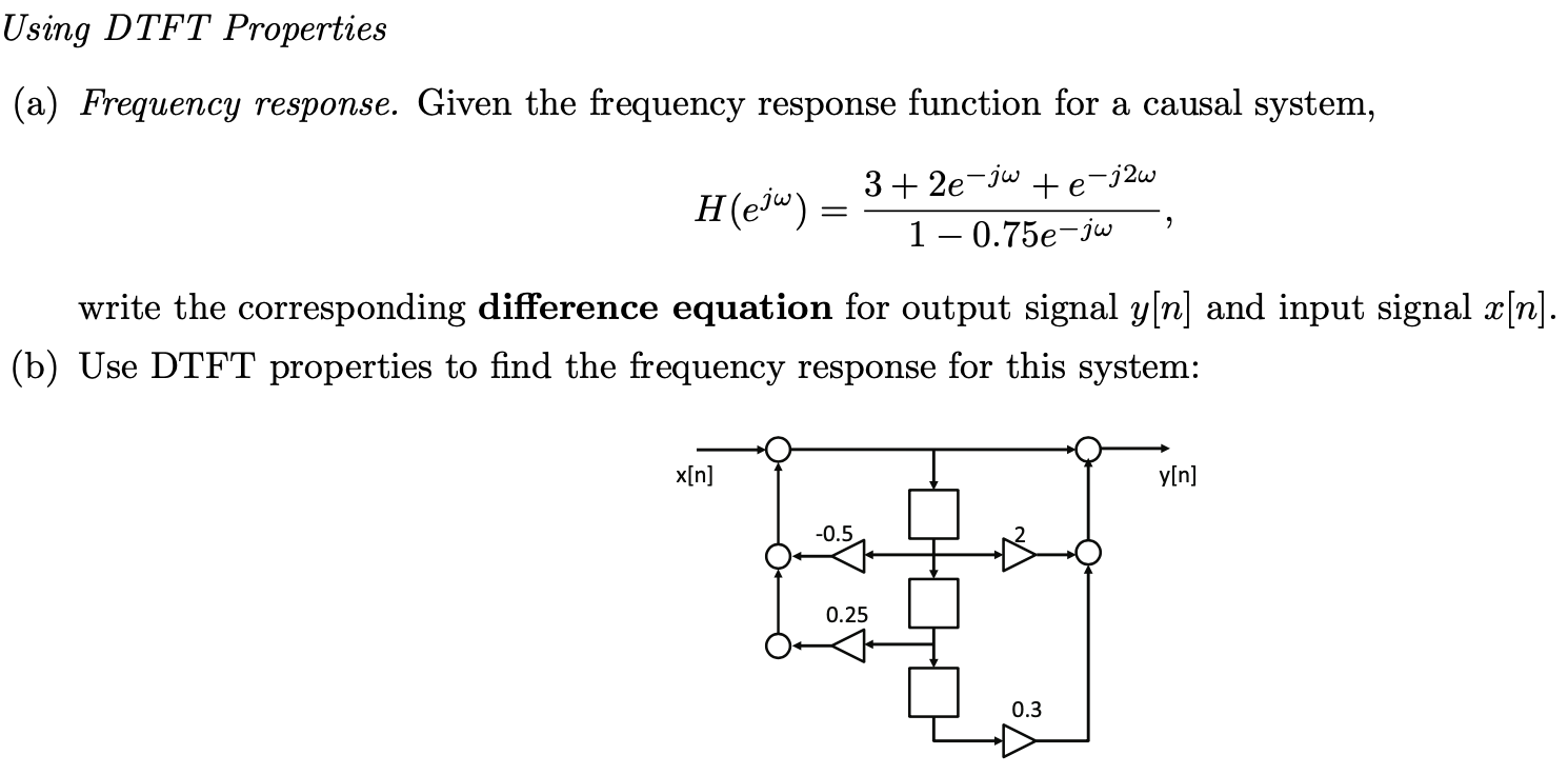 Solved Using DTFT Properties (a) Frequency response. Given | Chegg.com