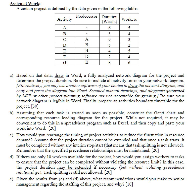 Solved Assigned Work: A certain project is defined by the | Chegg.com