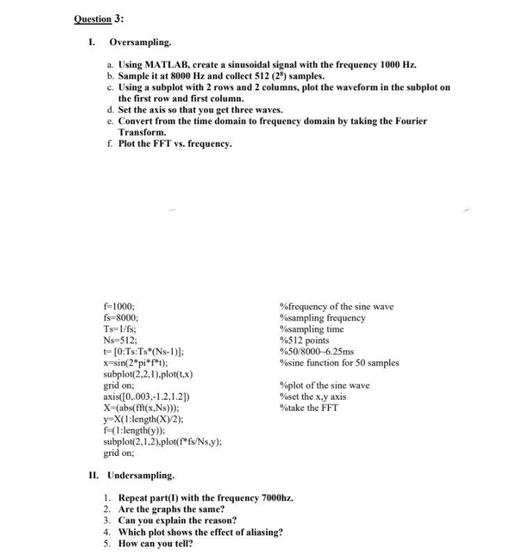 Solved Question 3: 1. Oversampling. a. Using MATLAB, create | Chegg.com