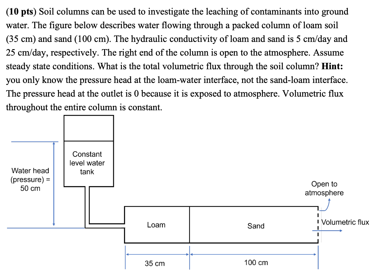 Solved (10 pts) Soil columns can be used to investigate the | Chegg.com