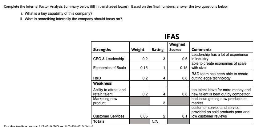 Solved Complete the Internal Factor Analysis Summary below | Chegg.com