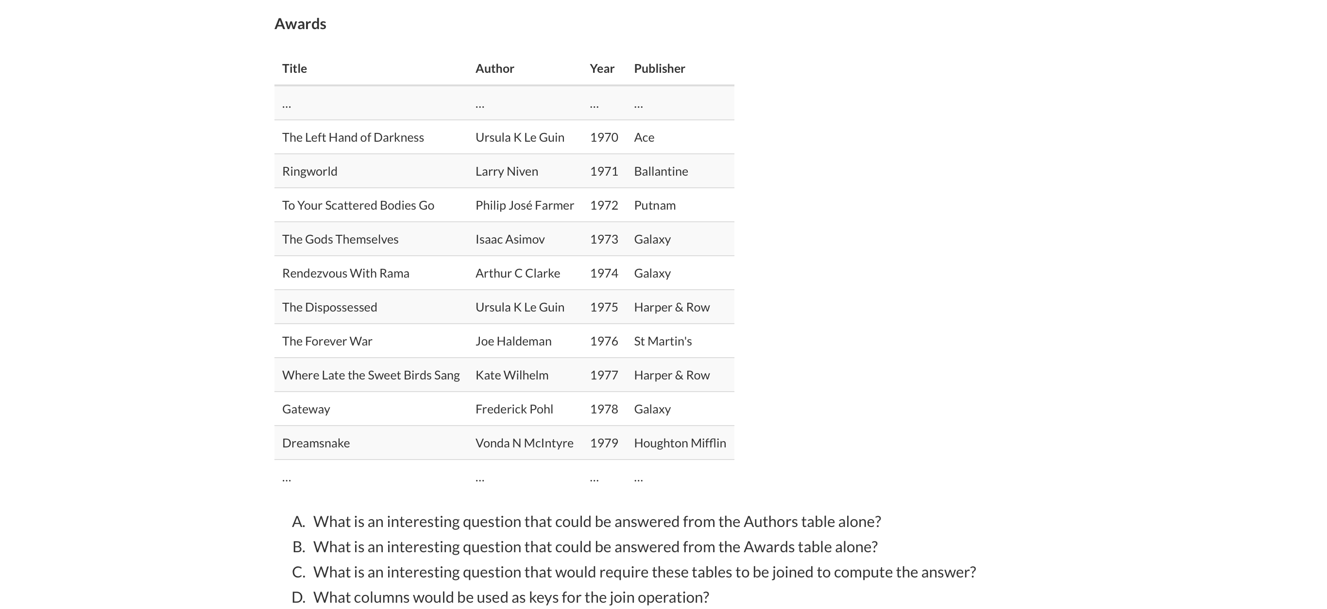 Solved 4. Program A and Program B, below, are running at the | Chegg.com