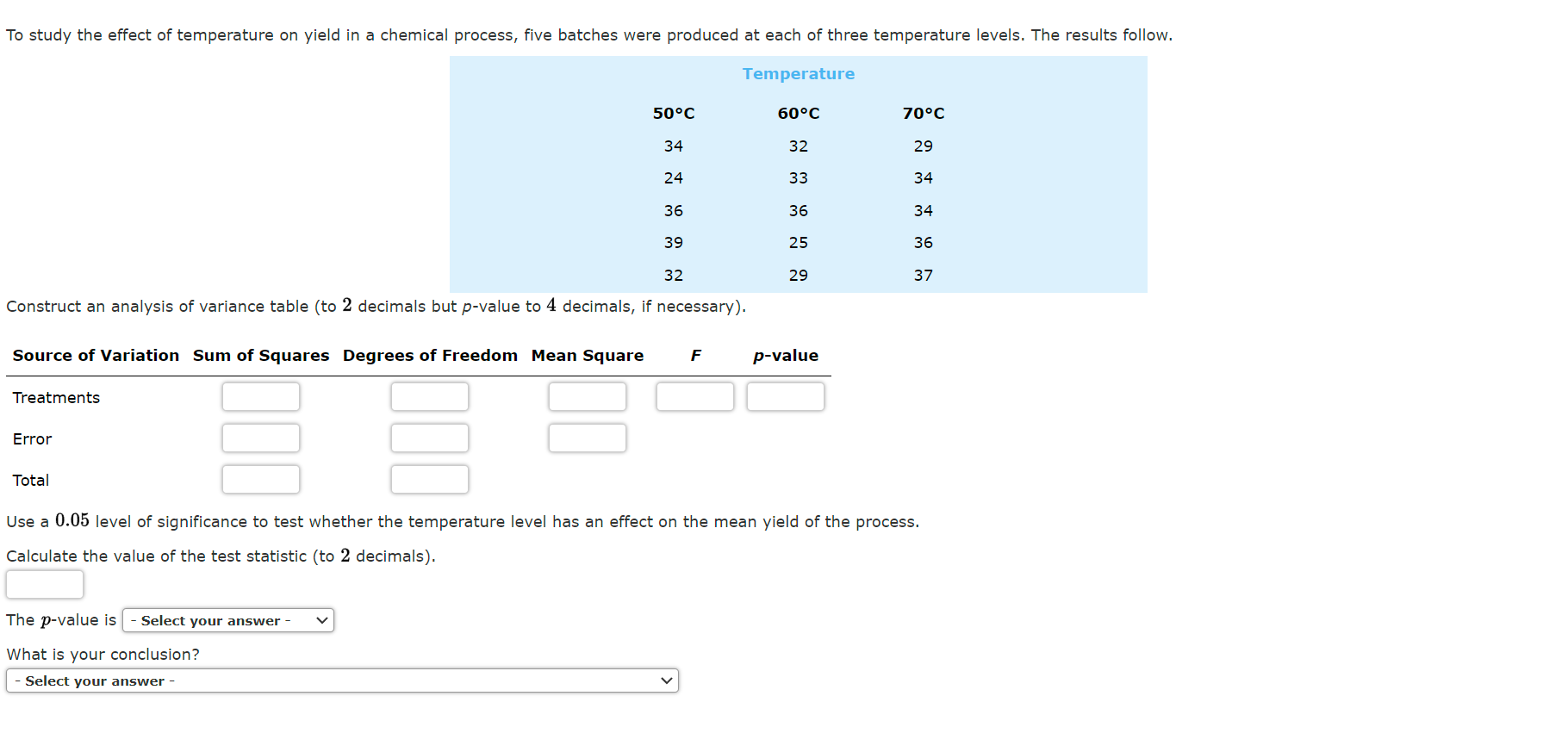Solved Construct an analysis of variance table (to 2 | Chegg.com