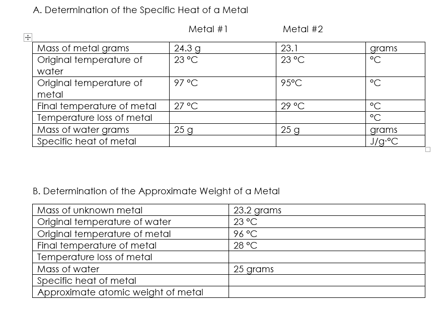 Solved A. Determination of the Specific Heat of a Metal | Chegg.com