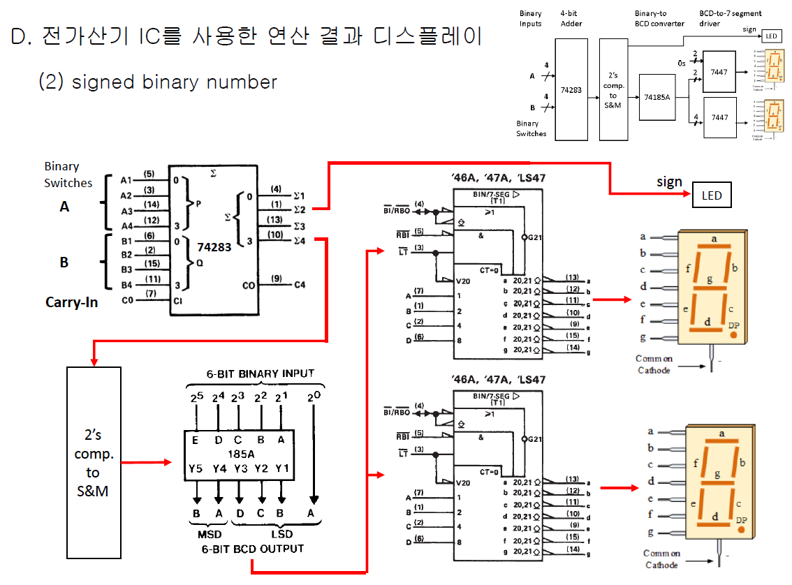 +5V o A1 f cc a b A2 f 5 LT RBO LA 7447 +5V R1 b RBIS | Chegg.com
