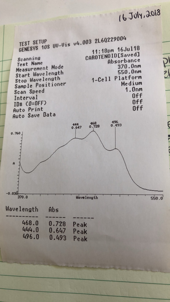 Solved c. Considering that the Lambda Max (max) for lycopene | Chegg.com
