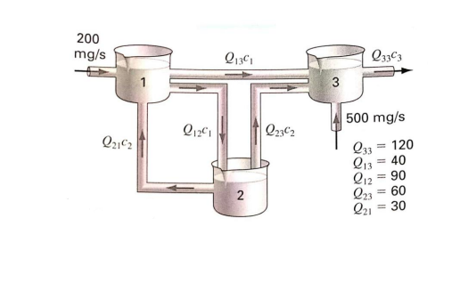 Solved Figure below shows three reactors linked by pipes. As | Chegg.com