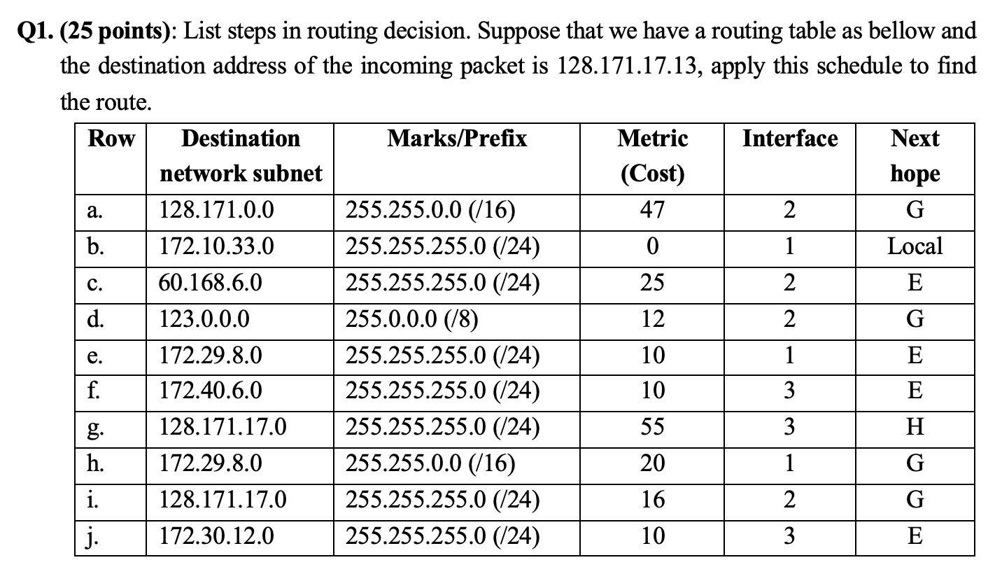 Solved a. Q1. (25 points): List steps in routing decision. | Chegg.com