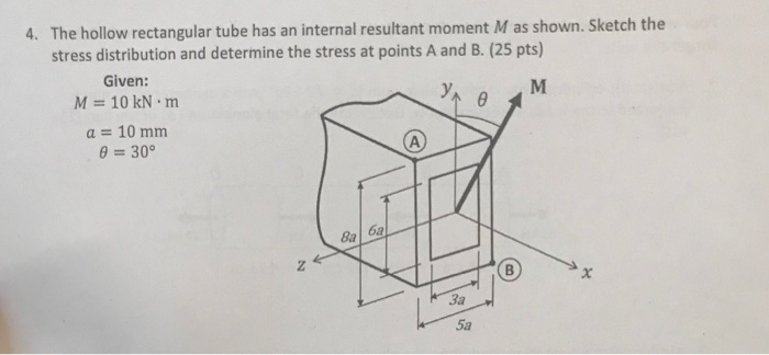 Solved The hollow rectangular tube has an internal resultant | Chegg.com