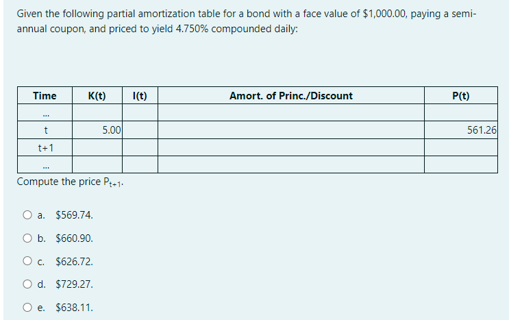 Solved Given the following partial amortization table for a | Chegg.com